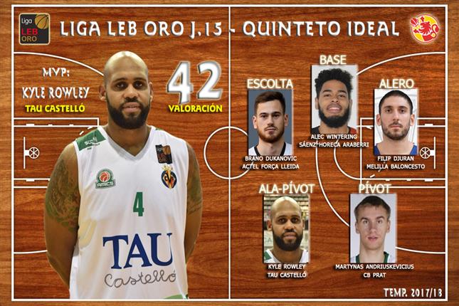 ¡FICHAJE DE LUJO! EL GIGANTE DE 2’12m, KYLE ROWLEY, JUGARÁ PARA AFANION ...